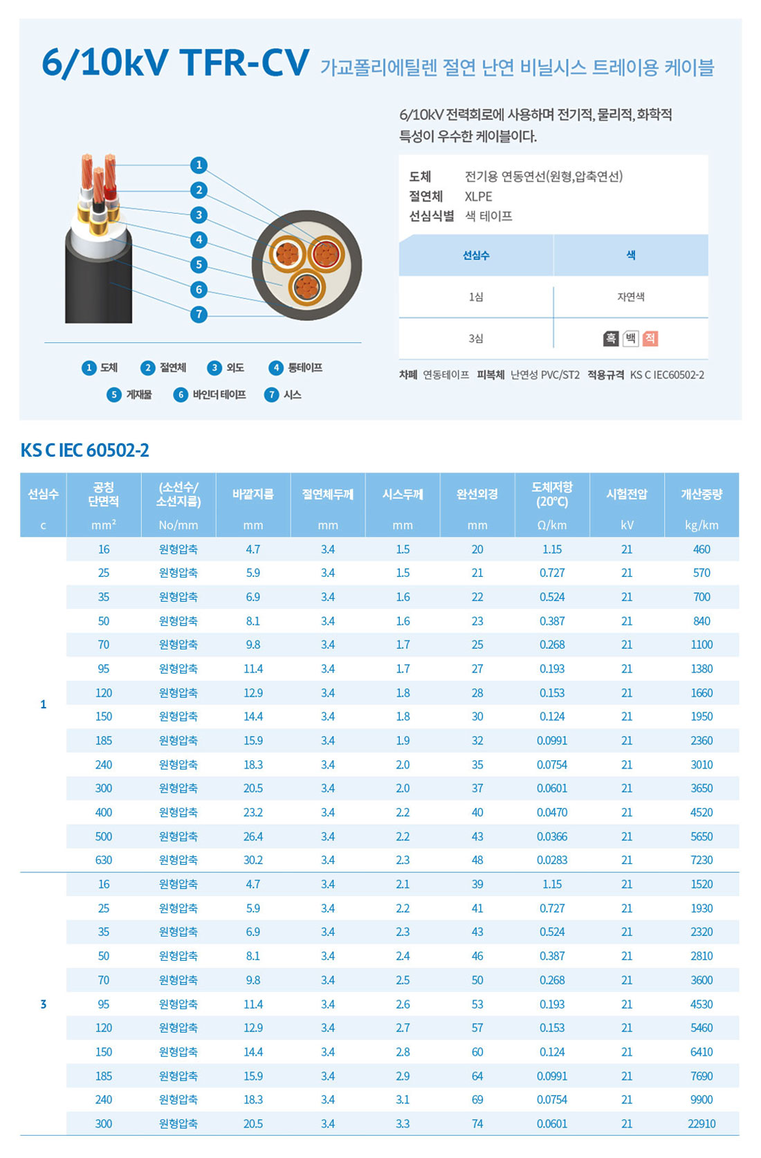 세양케이블판매