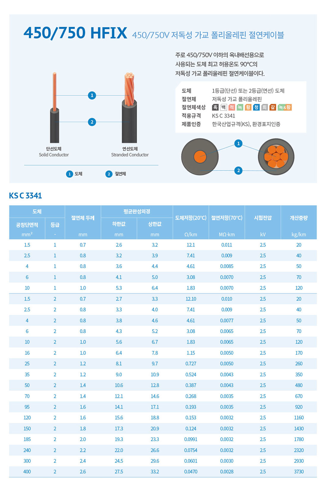 세양케이블판매