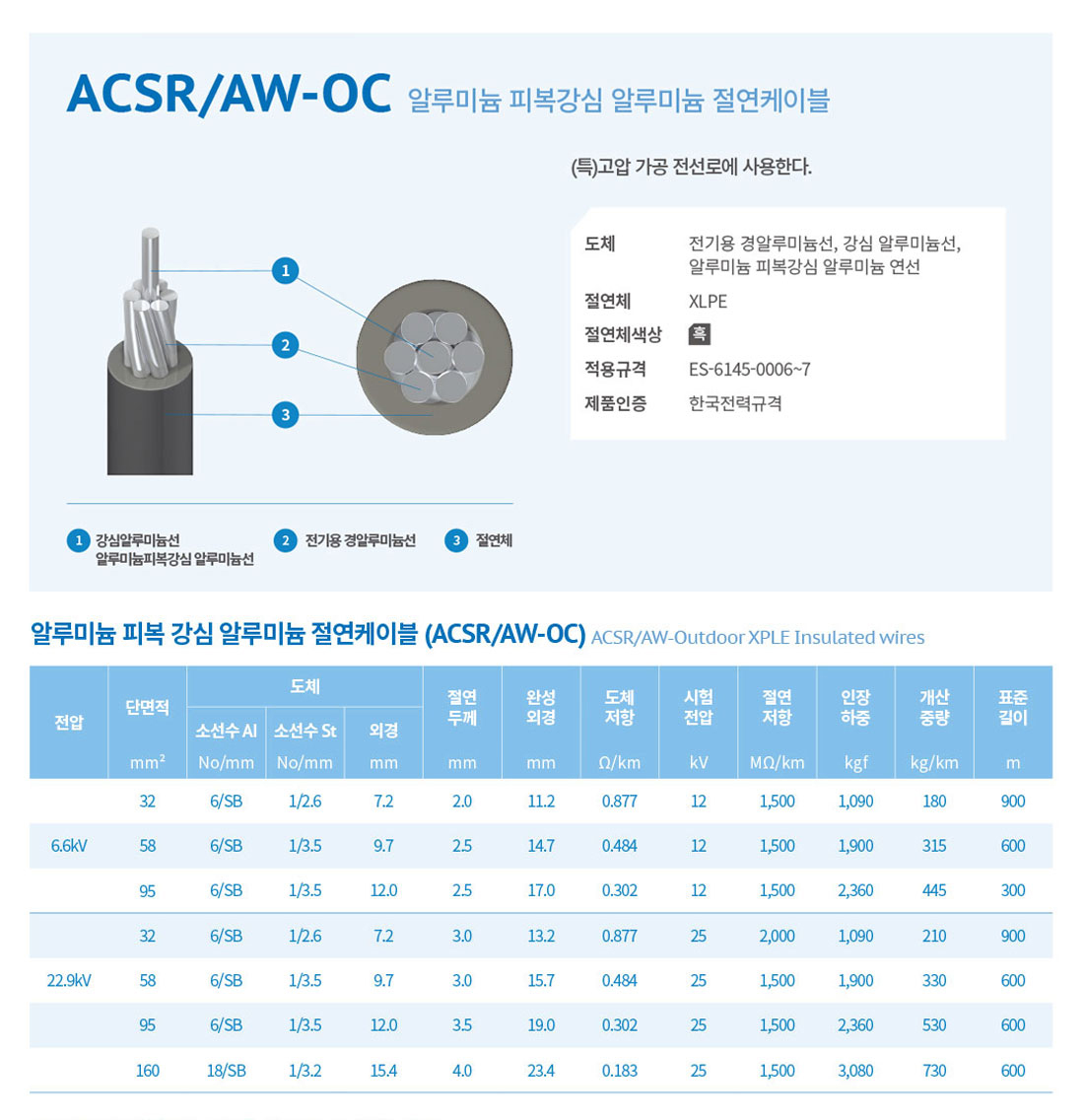 세양케이블판매