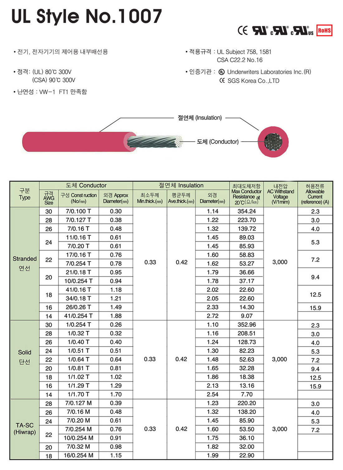 세양케이블판매
