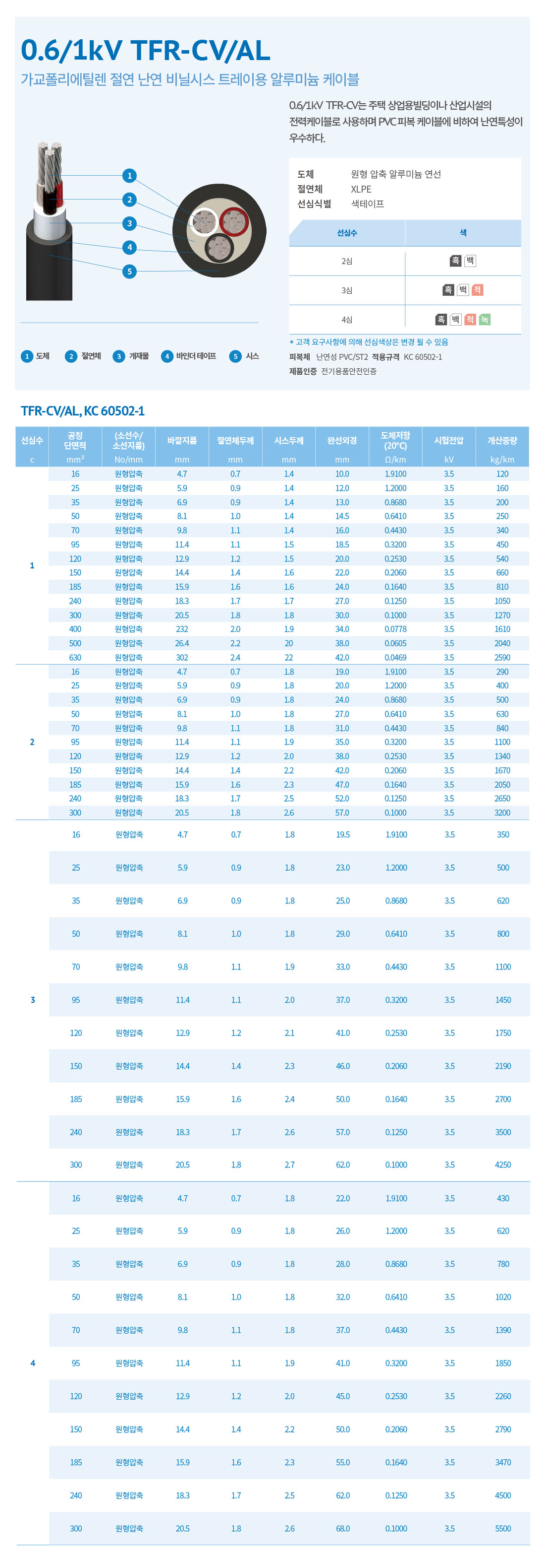 세양케이블판매