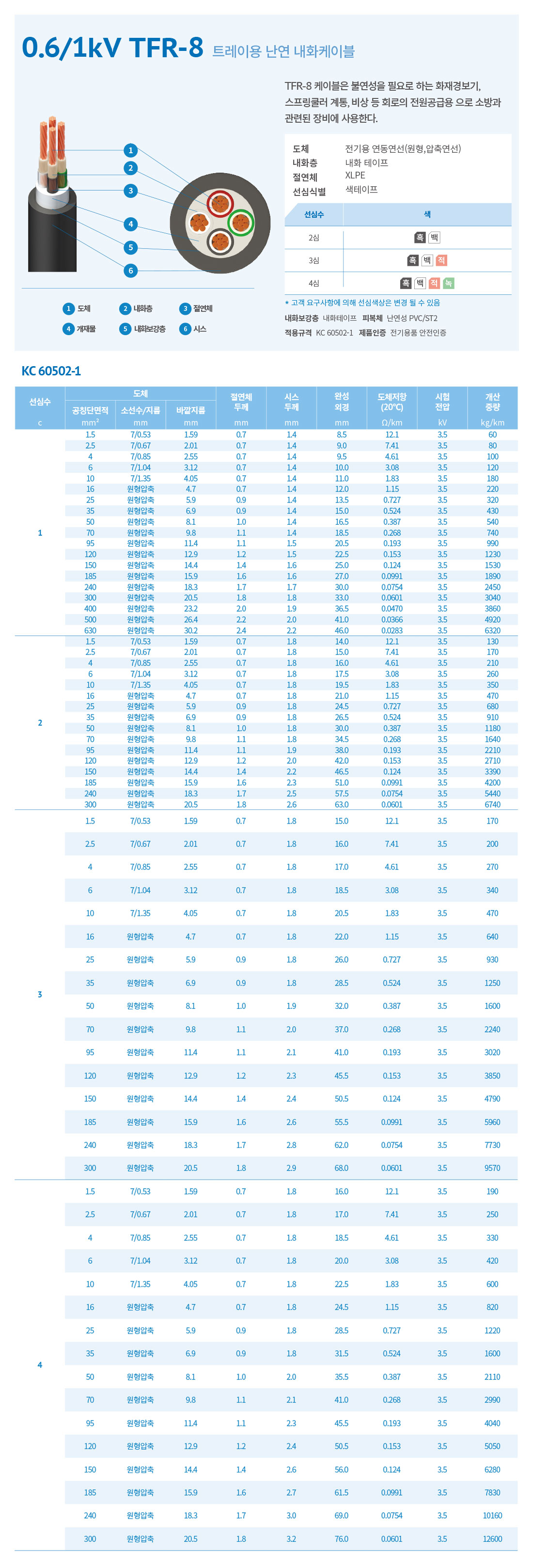세양케이블판매