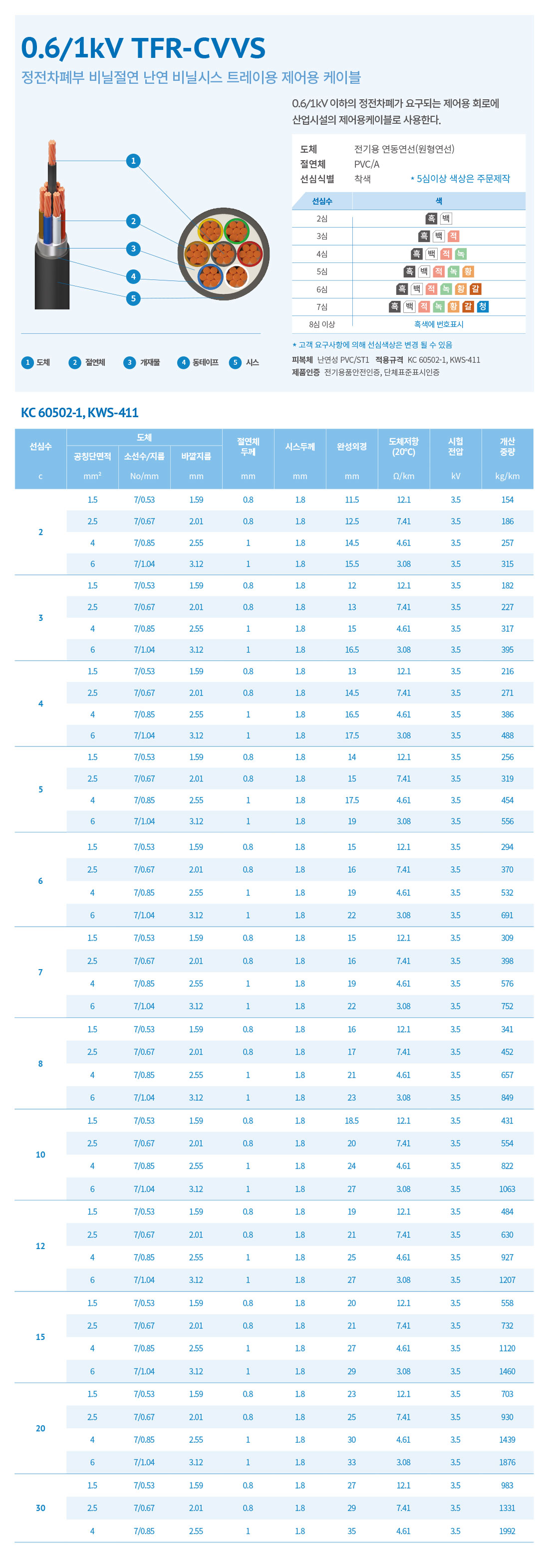 세양케이블판매